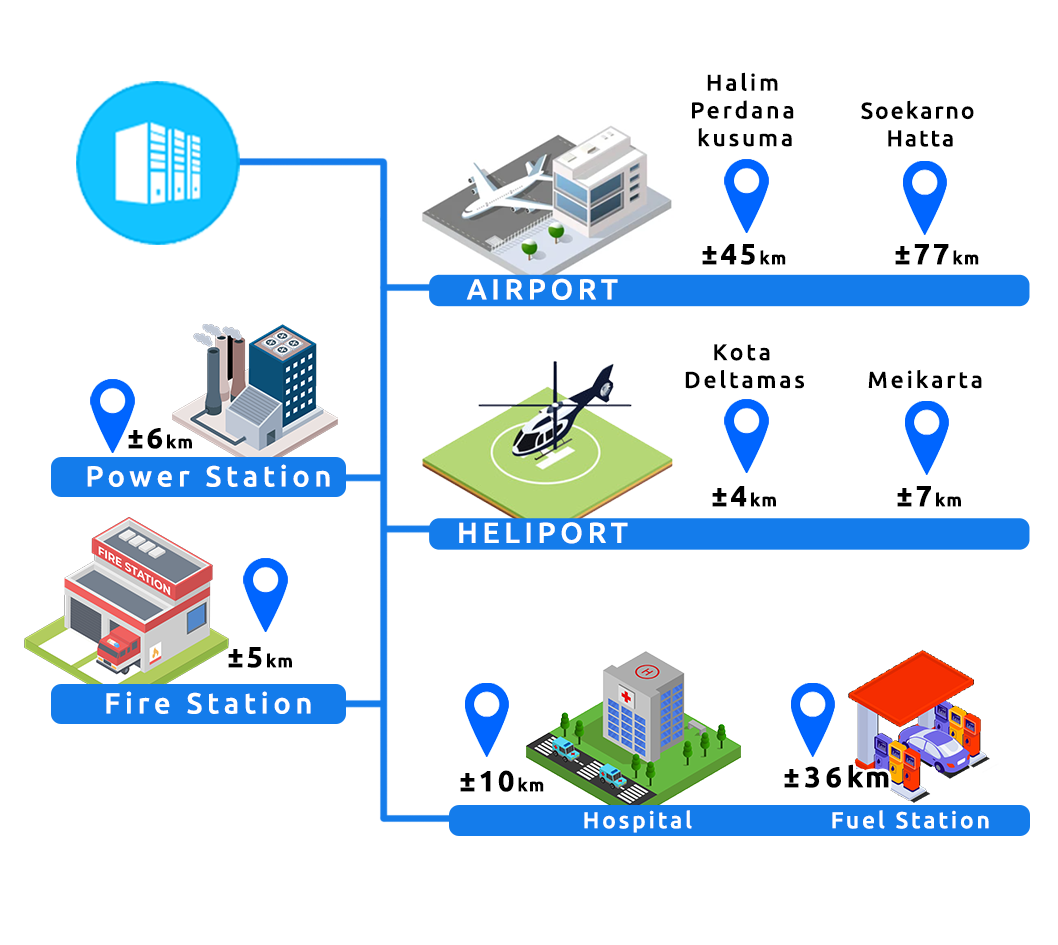 Location – Our Data Center Building in Indonesia - dh-indonesia.com
